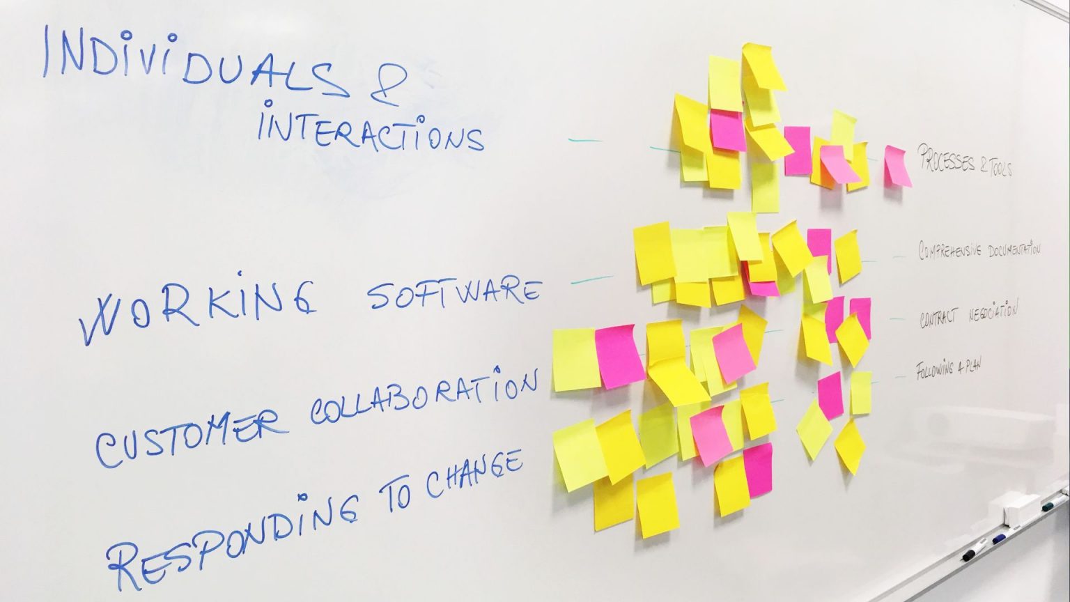 A Guide to Agile Workflows: Kanban vs. Scrum vs Scrumban
